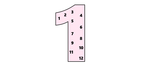 Skip Counting | Multiples Large Number Display | 1 - 12 Multiplications ...