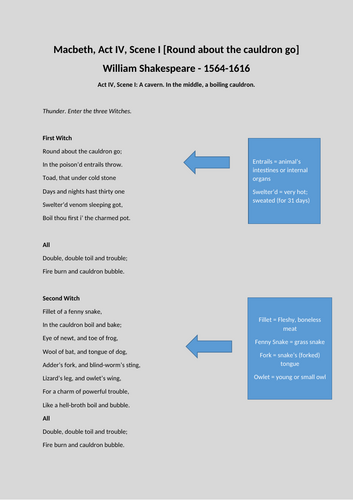 Outstanding Lesson Plan and Resources - English/Poetry/Shakespeare ...