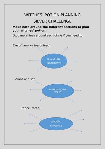 Outstanding Lesson Plan and Resources - English/Poetry/Shakespeare ...