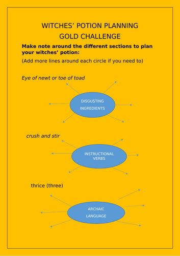 Outstanding Lesson Plan and Resources - English/Poetry/Shakespeare ...