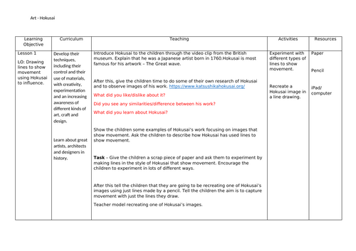 Hokusai Art Unit (The Great Wave) | Teaching Resources