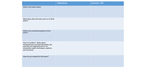 GCSE Unseen Poetry practice using 'Sonnet 130' and 'Valentine ...