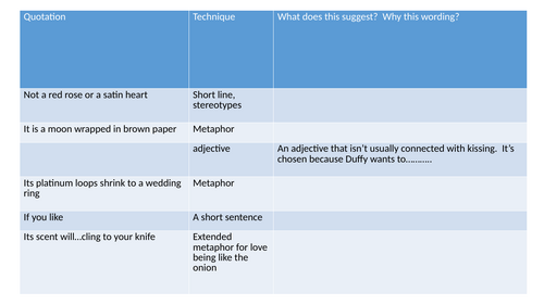 GCSE Unseen Poetry practice using 'Sonnet 130' and 'Valentine ...