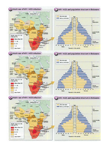 IGCSE Geography Unit: Population Dynamics | Teaching Resources