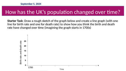 IGCSE Geography Unit: Population Dynamics | Teaching Resources