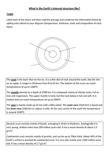 IGCSE Geography Unit: Tectonic Hazards | Teaching Resources IGCSE Geography Unit: Tectonic Hazards | Teaching Resources