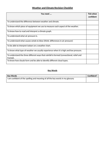 iGCSE Geography Revision Checklists | Teaching Resources