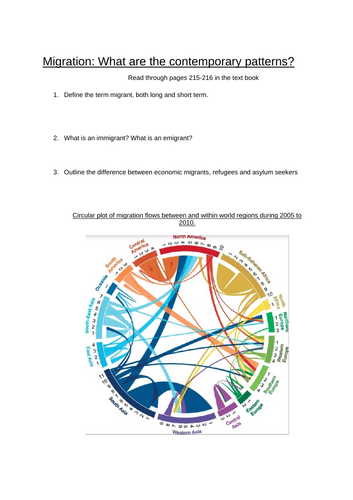 Global Migration dynamic flows | Teaching Resources