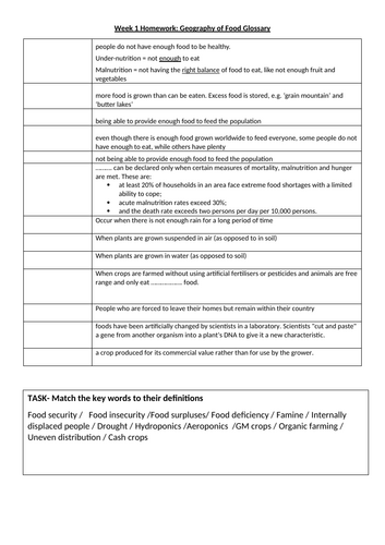 Geography of Food: Who is Consuming the Most and Least Food? | Teaching ...