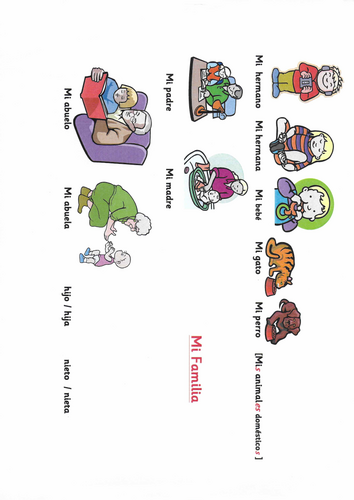 KS2 Spanish Families vocabulary and sentence scaffolding | Teaching ...