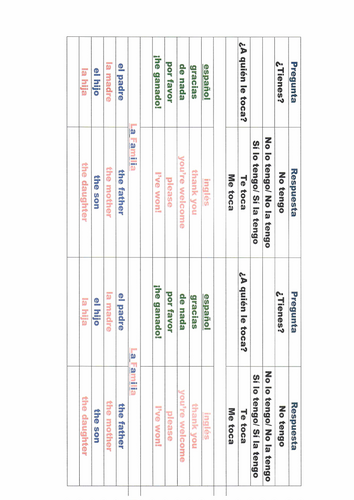 KS2 Spanish Families vocabulary and sentence scaffolding | Teaching ...