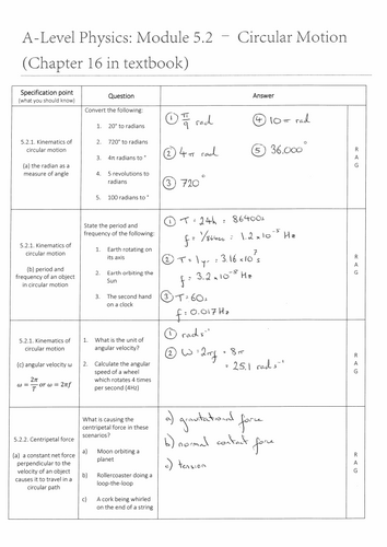 A-Level Physics OCR A: A2 RAG sheets | Teaching Resources