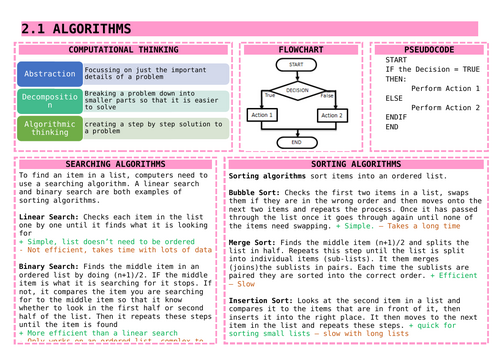 GCSE OCR Computing Knowledge organisers | Teaching Resources GCSE OCR Computing Knowledge organisers | Teaching Resources