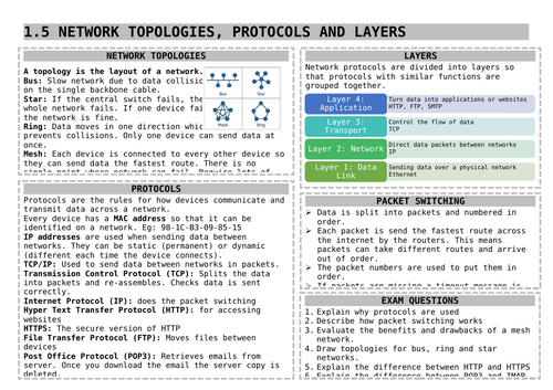 GCSE OCR Computing Knowledge organisers | Teaching Resources GCSE OCR Computing Knowledge organisers | Teaching Resources