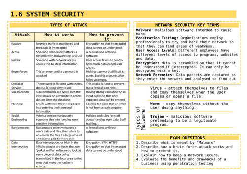 GCSE OCR Computing Knowledge organisers | Teaching Resources GCSE OCR Computing Knowledge organisers | Teaching Resources