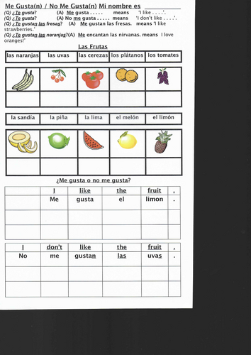 KS2 Spanish Foods Likes & Dislikes | Teaching Resources