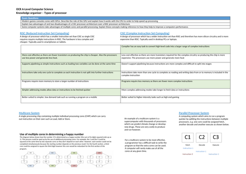 A-level Computing - Knowledge Organisers | Teaching Resources