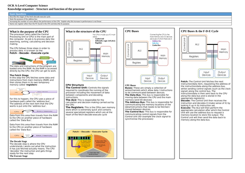 A-level Computing - Knowledge Organisers | Teaching Resources