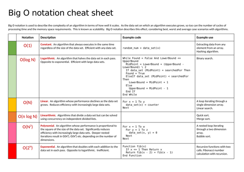 A-level Computing - Knowledge Organisers | Teaching Resources