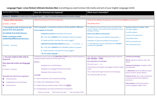 GCSE AQA English - Knowledge Organisers | Teaching Resources