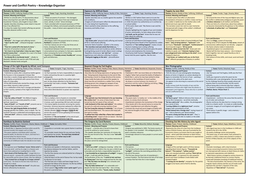 GCSE AQA English - Knowledge Organisers | Teaching Resources