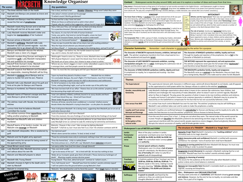 GCSE AQA English - Knowledge Organisers | Teaching Resources