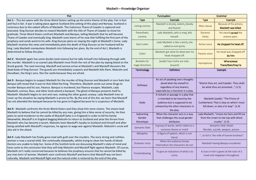 GCSE AQA English - Knowledge Organisers | Teaching Resources