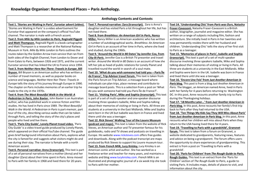 A-level English - Knowledge organisers | Teaching Resources
