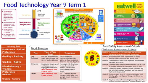 GCSE Food Prep - knowledge Organisers | Teaching Resources