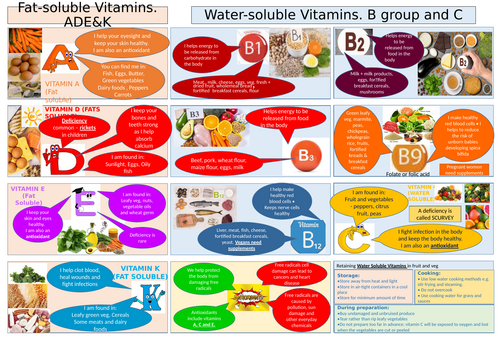 GCSE Food Prep - knowledge Organisers | Teaching Resources