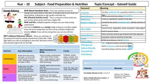 GCSE Food Prep - knowledge Organisers | Teaching Resources