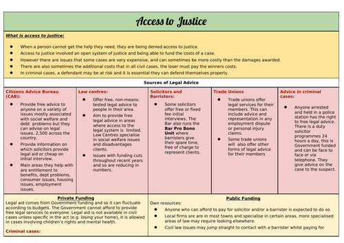 A-level Law - Knowledge Organisers | Teaching Resources