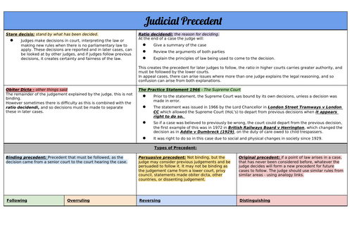 A-level Law - Knowledge Organisers | Teaching Resources