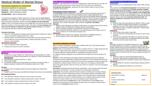 A-level Psychology Knowledge Organisers | Teaching Resources