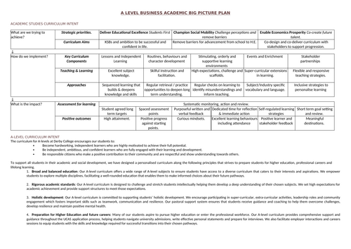 A Level Business SOL & Big Picture Plan 2024 - 2025 | Teaching Resources