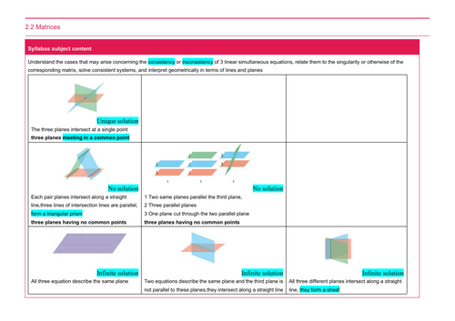 CAIE 9231 Further Mathematics Matrix II review notes Paper 2: Further ...