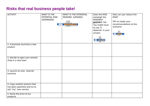 Edexcel GCSE Business 9-1 1.1 Enterprise and Entrepreneurship -Risk and ...