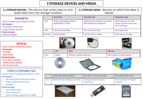 IGCSE ICT: 3. Storage Devices & 4. Networks | Teaching Resources