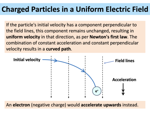 Uniform Electric Fields - A Level Physics | Teaching Resources
