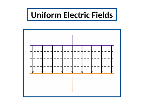 Uniform Electric Fields - A Level Physics | Teaching Resources
