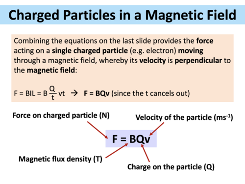 Forces on Charged Particles - A Level Physics | Teaching Resources