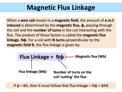 Magnetic Flux & Flux Linkage - A Level Physics | Teaching Resources