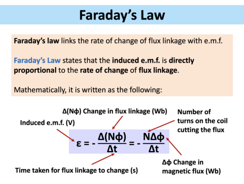 Faraday's Law & Lenz's Law - A Level Physics | Teaching Resources