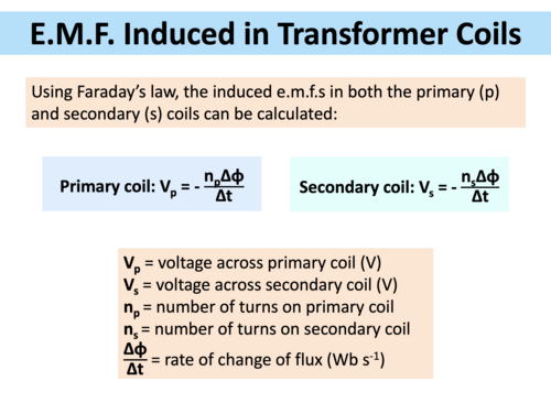 Uses of Electromagnetic Induction - A Level Physics | Teaching Resources
