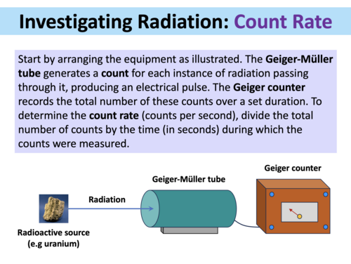 Radioactive Decay - A Level Physics | Teaching Resources