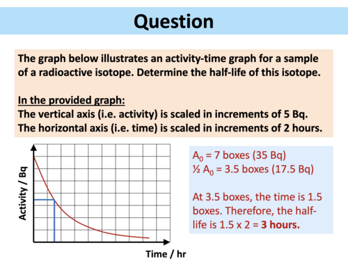 Half-Life & Radioactive Dating - A Level Physics | Teaching Resources