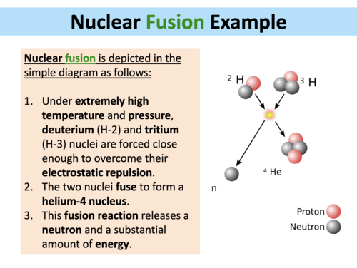 Nuclear Fission & Fusion - A Level Physics | Teaching Resources
