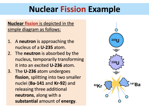Nuclear Fission & Fusion - A Level Physics | Teaching Resources