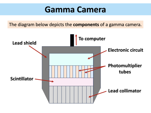 Medical Uses of Nuclear Radiation - A Level Physics | Teaching Resources