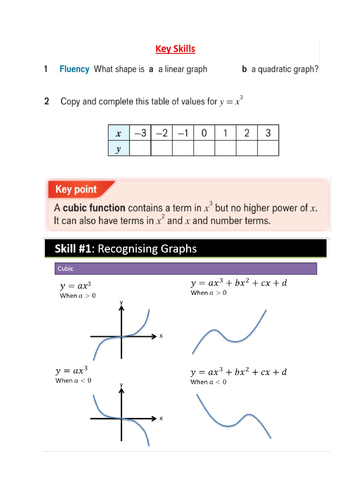 GCSE Higher (Unit 6): Graphs | Teaching Resources